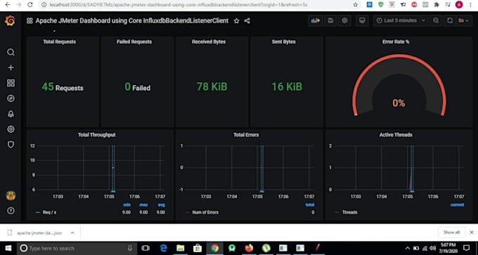 Do Performance And Using Jmeter And Grafana Dashboards By Absarmujaddidi1 Fiverr