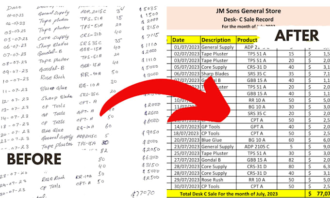 Do Excel Data Cleaning Formatting Entry Formula Or Copy Paste Typing
