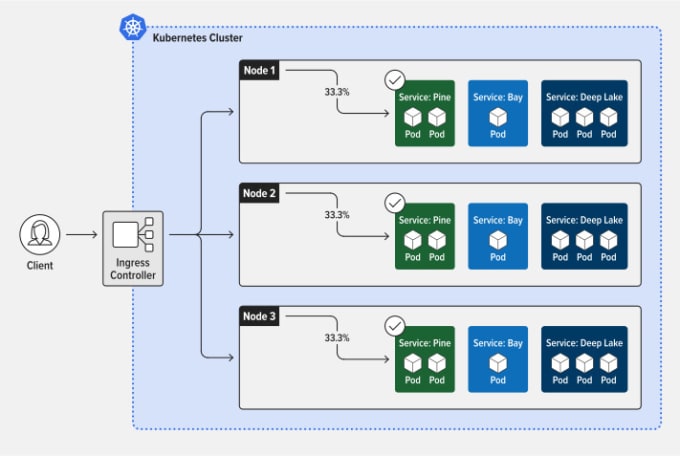 Setup and deploy your app to google cloud kubernetes engine by ... Setup and deploy your app to google cloud kubernetes engine by ...