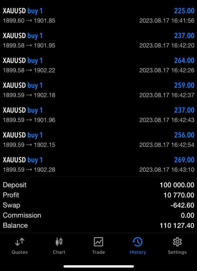 Develop high profit trading bot, forex trading ac management, forex bot ...