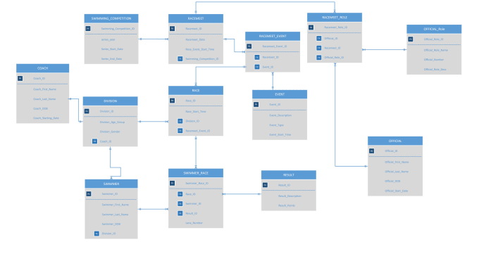 Do Sql Or Oracle Queries Database Projects Er Diagrams By Quratulain78 Fiverr