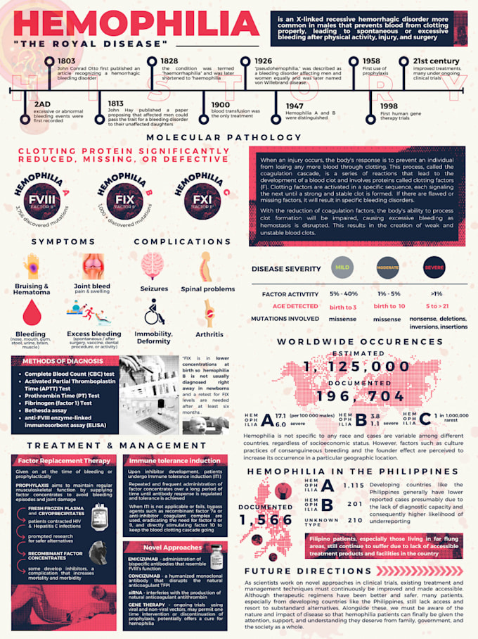 Design scientific research posters and infographics for you by ...