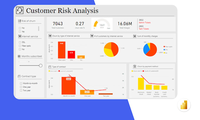 Create interactive microsoft power bi dashboards by Ihaseebtariq1 | Fiverr