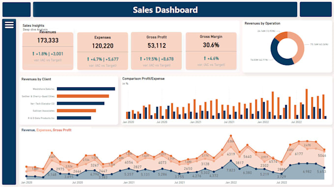 Be your power bi mentor by Faizi_zahid | Fiverr