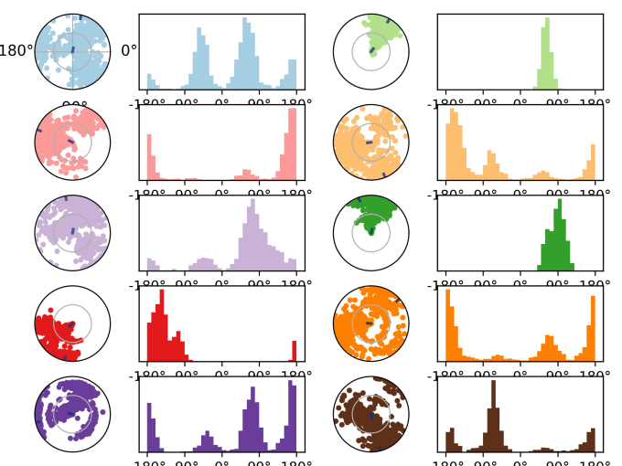 Do molecular docking and molecular dynamics simulations by Akabartlett ...