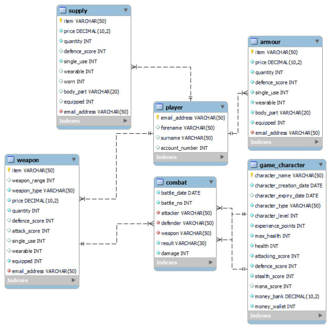 Do sql database design,ms access, erd, normalization,class d, query by ... Do sql database design,ms access, erd, normalization,class d, query by ...