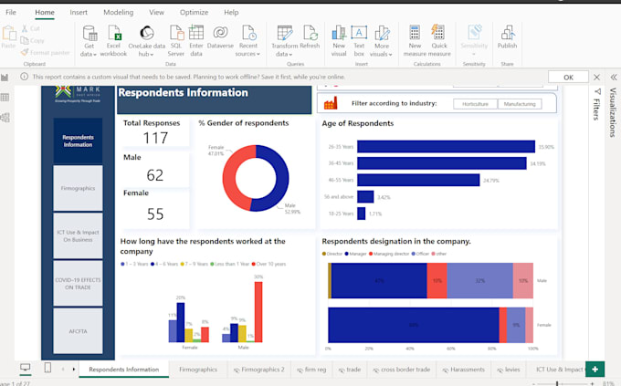 Create power bi dashboard, analysis and visualization of business data ...