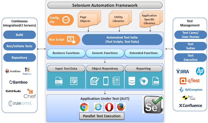 Develop automation framework using selenium and java for web and ... Develop automation framework using selenium and java for web and ...