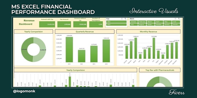 Create financial performance interactive dashboard on ms excel by Logomonk | Fiverr