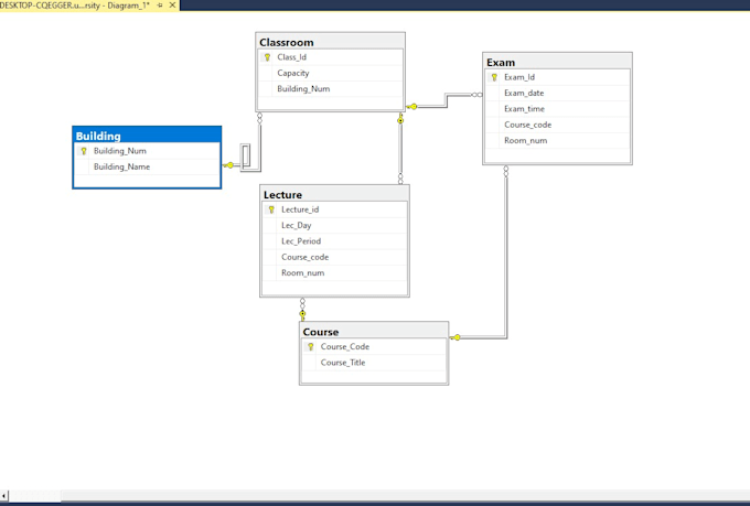Work On Relational Database Projects Design Er Diagrams And Sql Queries For You By Atyaharoon