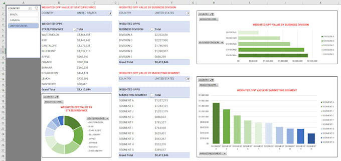 Create a data visualization dashboard in excel for you by Sksamuels ...
