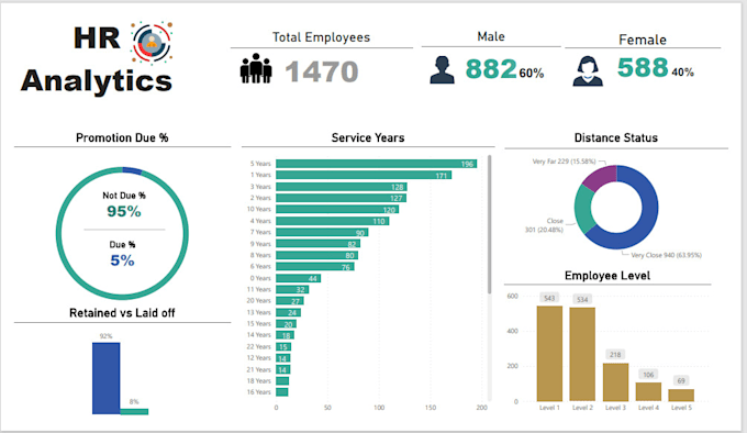 Craft impactful dashboard, analyze data in power bi by M_ahsan100 | Fiverr