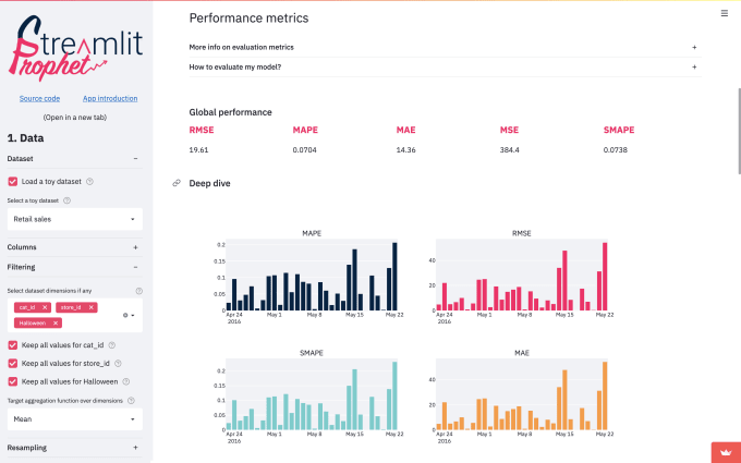 Create An Interactive Python Dashboard Using Streamlit By Autojeff Fiverr
