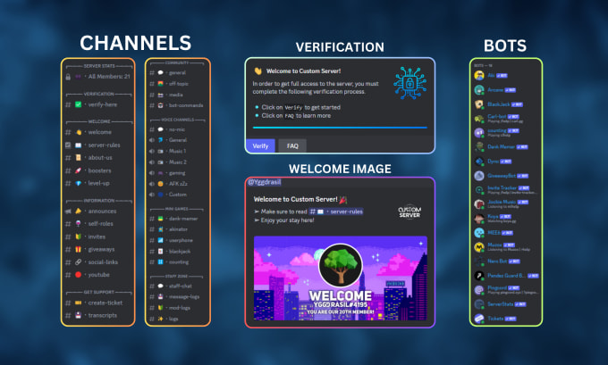 Do custom discord server setup by Olokbd | Fiverr