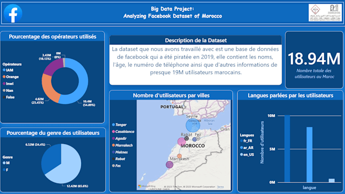 Transform data into insightful visuals and interactive power bi ...