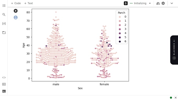 Do data analysis and visualization in python and google colab by Devmindhuzaifa | Fiverr