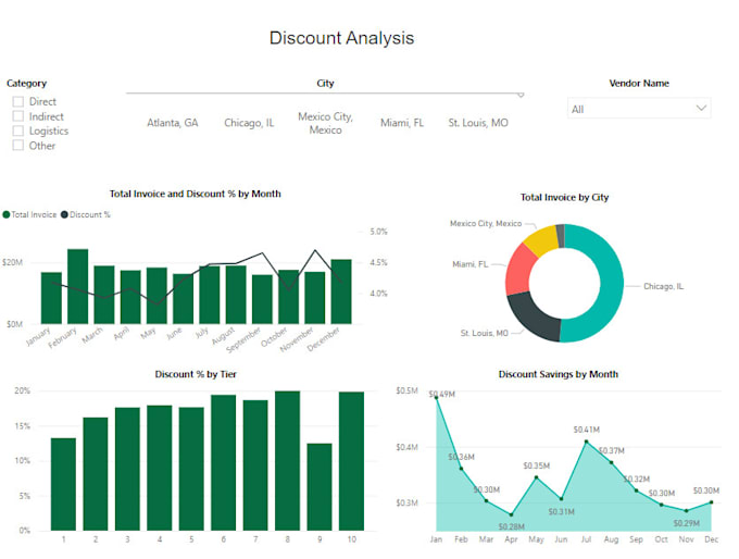 Create professional interactive power bi dashboard by Adityaacharya63 ... Create professional interactive power bi dashboard by Adityaacharya63 ...