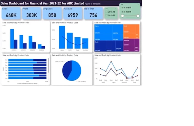 Data visualization for in depth power bi tableau and excel by Amitkj0 ...