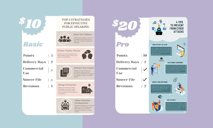 Create attention grabbing infographics for your business by ...