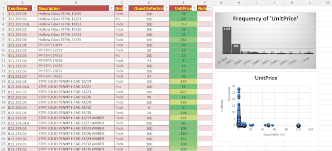 Create advanced excel spreadsheets, macros, vba, formulas or data automation by Haren_r | Fiverr