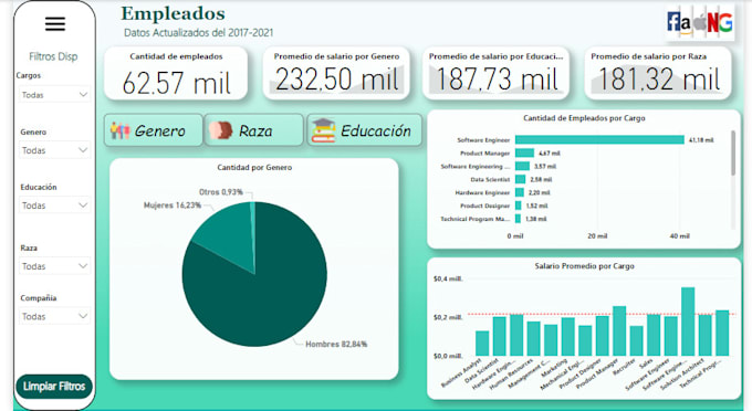 Create interactive power bi report and dashboard by Tomasdata | Fiverr Create interactive power bi report and dashboard by Tomasdata | Fiverr