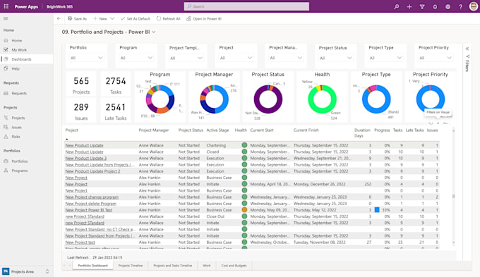 Dynamically create power bi dashboards and ssrs reports by Anuarg ...