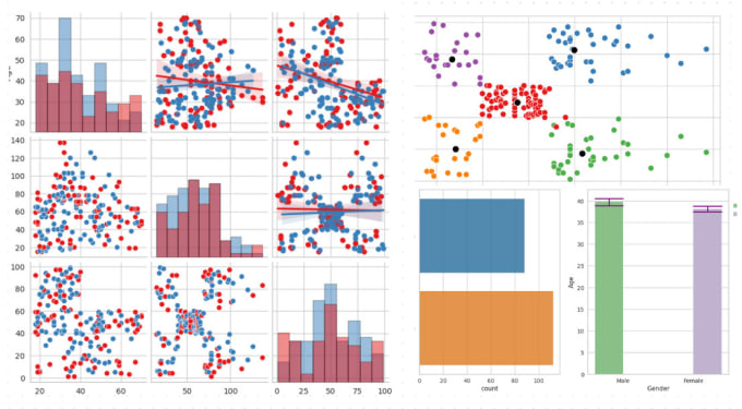 Do Data Visualization Using Python Seaborn Matplotlib Jupyter Notebook By Anmol20 Fiverr