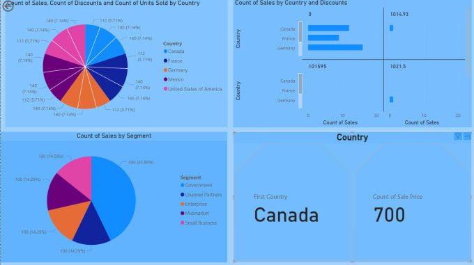 Do insightful data visualizations and analytics solutions by Usman ... Do insightful data visualizations and analytics solutions by Usman ...