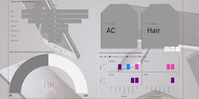 Do Data Cleaning Visualization Analysis And Reporting By Asadmughal4