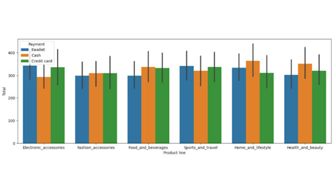 Provide eda, visualization, and predictive modeling services by Ramla_saleem | Fiverr