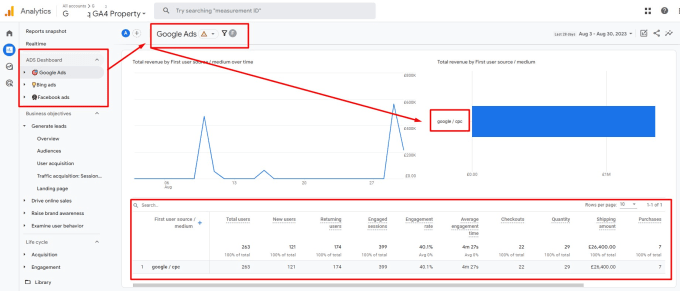 Analyst ga4 reports and create google analytics 4 custom reporting dashboard by Shohan_ppc | Fiverr