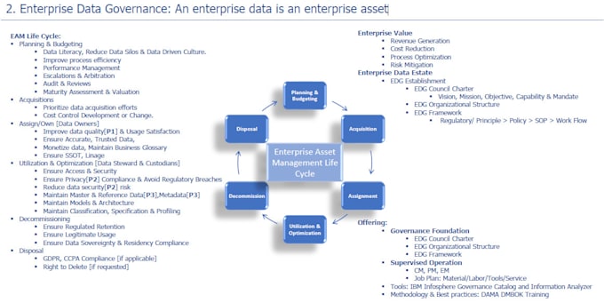 Enabling data driven enterprise transformation by Yasirsualeh | Fiverr Enabling data driven enterprise transformation by Yasirsualeh | Fiverr