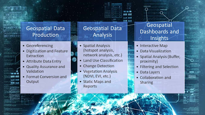 Do gis mapping, spatial analysis customized solutions by Kireral | Fiverr