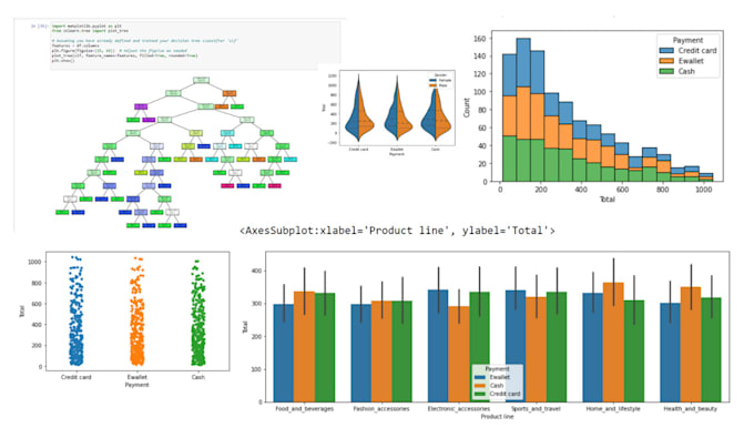 Do Machine Learning Classification Problem By Bakhtawarsha300 Fiverr 