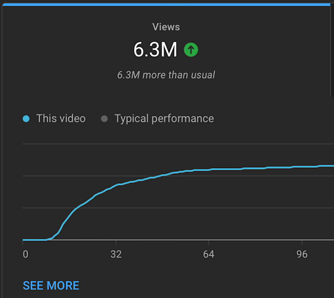 Write you viral social media scripts by Gabrielgrassmay | Fiverr