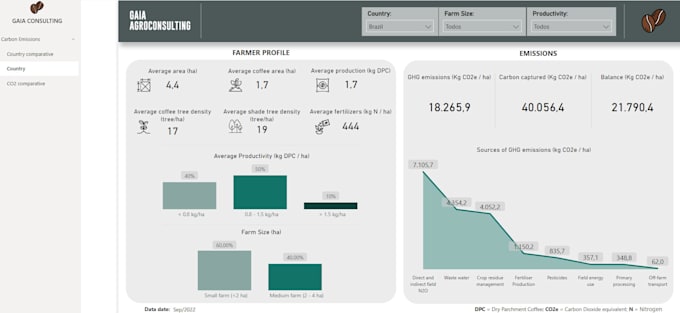 Your data analyst l powerbi, sql, databases, dashboards by Thaiscmaia ...