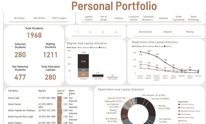 Create interactive power bi dashboards and visualizations by ...