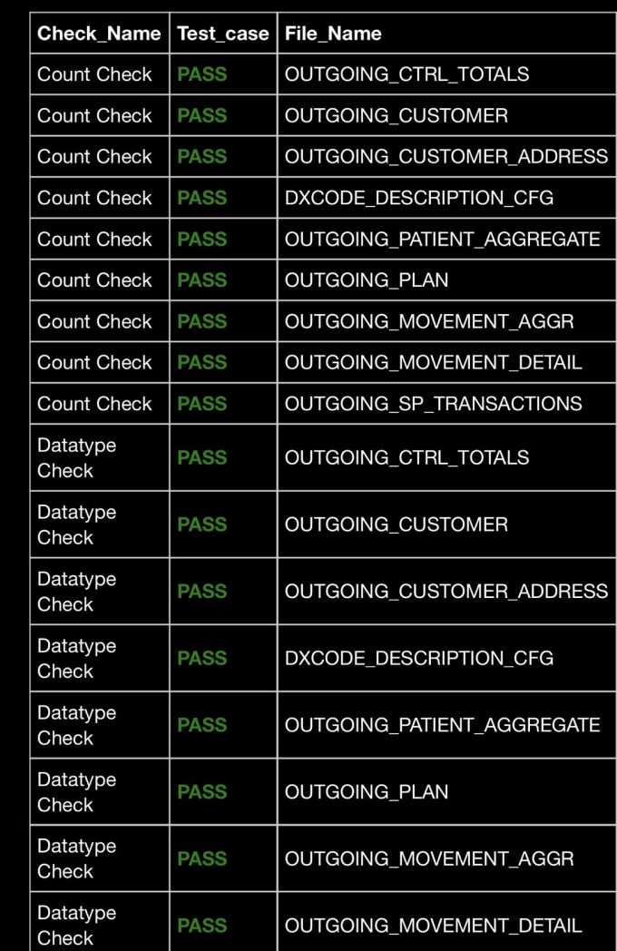 Automate data validation using tech and send automated report on mail ... Automate data validation using tech and send automated report on mail ...