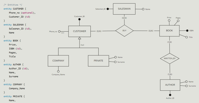 Generate Er Diagram From Ddl Er Diagram Generator From Datab Generate Er Diagram From Ddl Er Diagram Generator From Datab