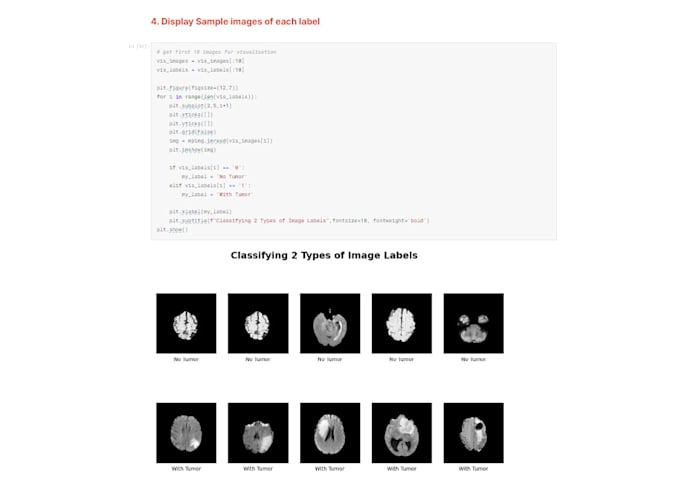 Do machine learning ,deep learning projects using python, r by ...