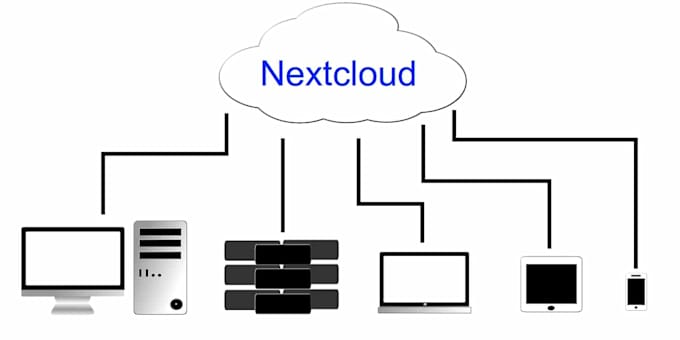 Install and configure your nextcloud and owncloud server by Codepromaxtech | Fiverr