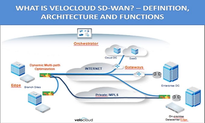 Design configure and deploy a vmware velocloud sdwan by Muqsitmansoor ...