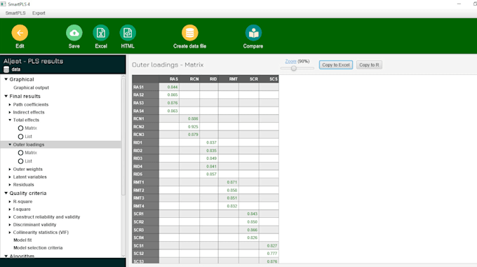 Smartpls data analysis with report by Sidrakhan1010 | Fiverr