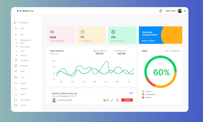Entwerfen sie ein kreatives dashboard, eine webanwendung, crm und ein admin-panel in uiux in figma