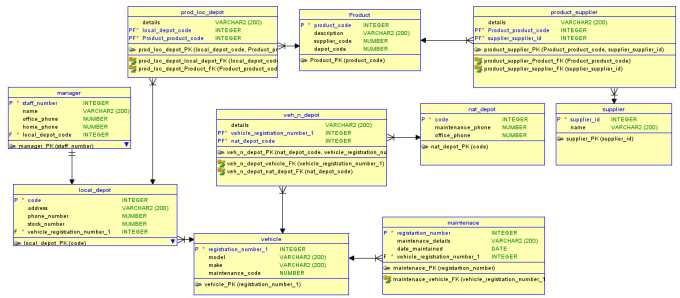 Provide Srs Document All Diagrams Like Uml Usecase Erd And Database