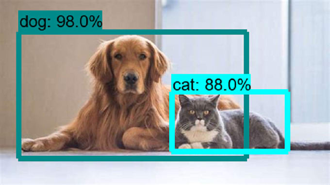 Do Object Detection Object Recognition Using Deep Learning By Iabahmad