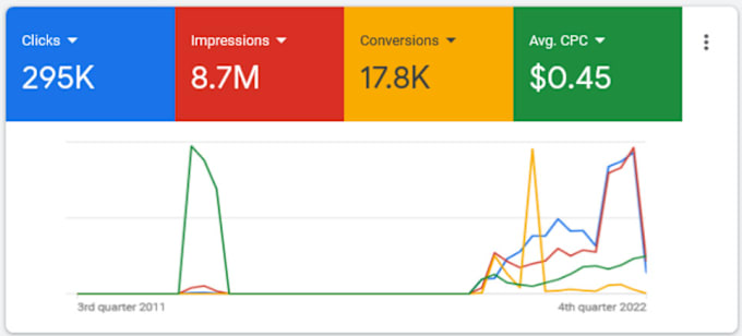 Build and manage your highly profitable google ads by Chetan84 | Fiverr Build and manage your highly profitable google ads by Chetan84 | Fiverr