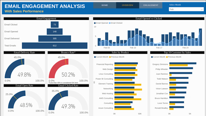 Help in building interactive power bi, tableau dashboards by ...