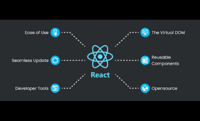 Be Reactjs Nodejs Web Application Developer By Cscodingtutor Fiverr