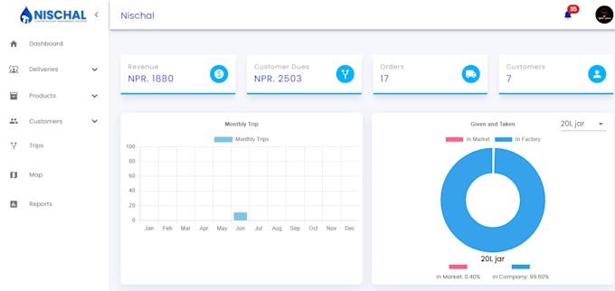 Build a svelte app for you by Hunchha_digital | Fiverr